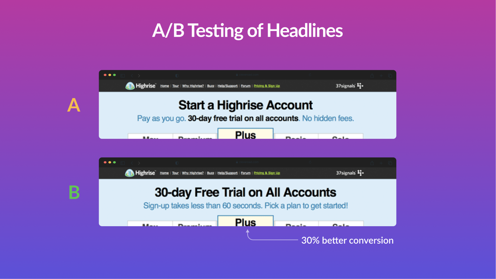 Referral Marketing Program: Basics, Creation Tips, Examples, And More