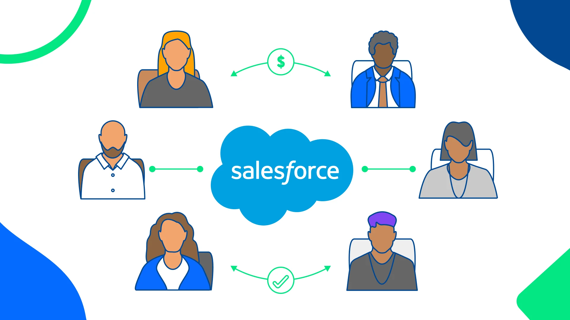 How Salesforce Single Source of Truth can boost sales and increase revenue